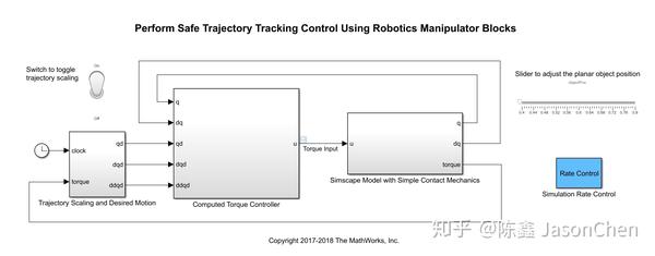 《Matlab - Robotics System Toolbox》学习笔记(2) - 知乎