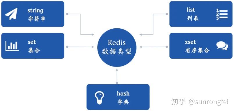 Redis - 知乎