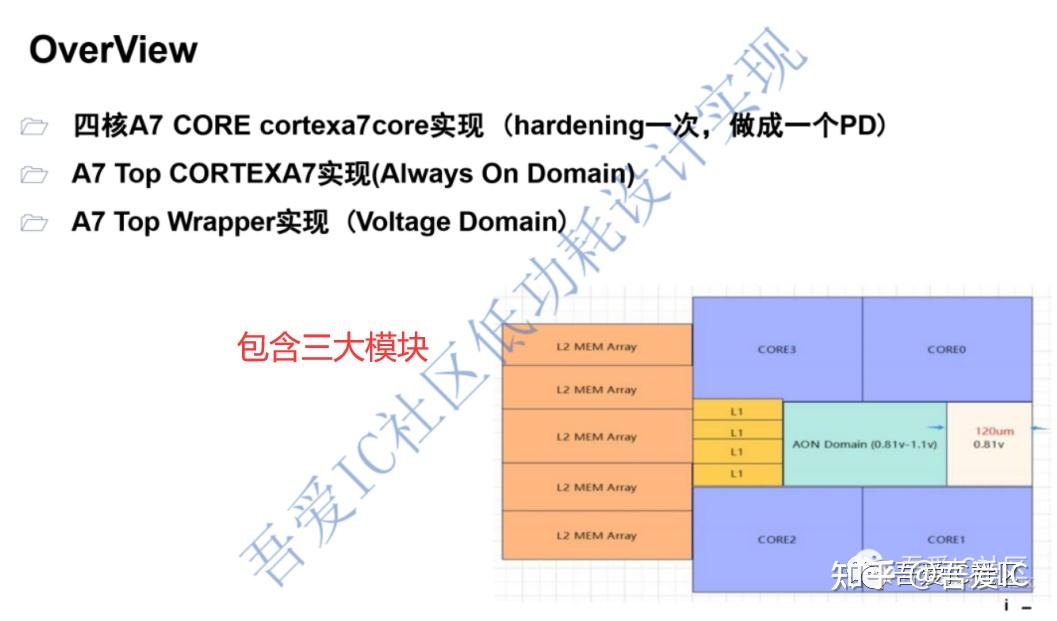 数字IC后端设计实现10大IC实战项目 - 知乎