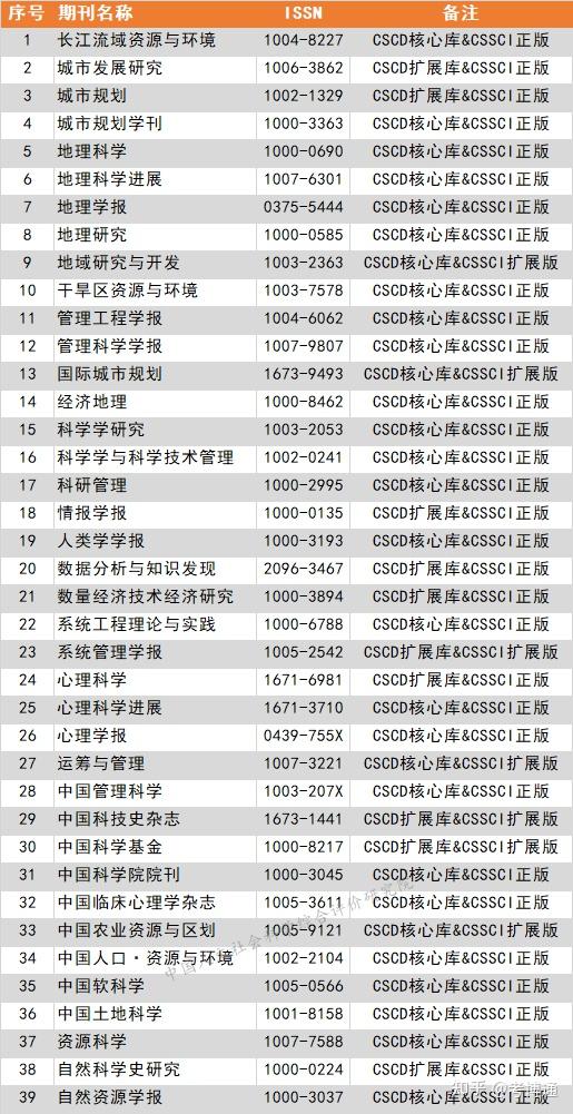 「数迹」2C全貌——五分钟读懂CSSCI和CSCD - 知乎