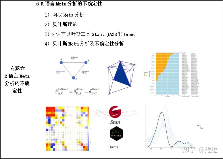 R语言meta包的预后meta分析复现 - 知乎
