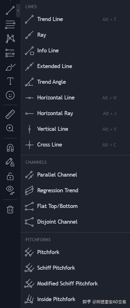 如何使用 Tradingview | 新手指南 - 知乎