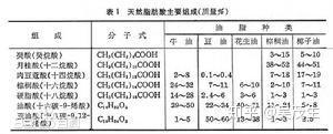 拉伸油清洗剂 - 知乎