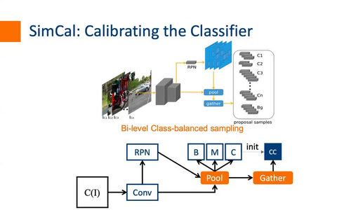 深度长尾学习综述 - Deep Long-Tailed Learning: A Survey - 知乎