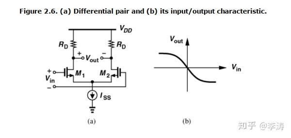 测试带外IIP2的意义 - 知乎