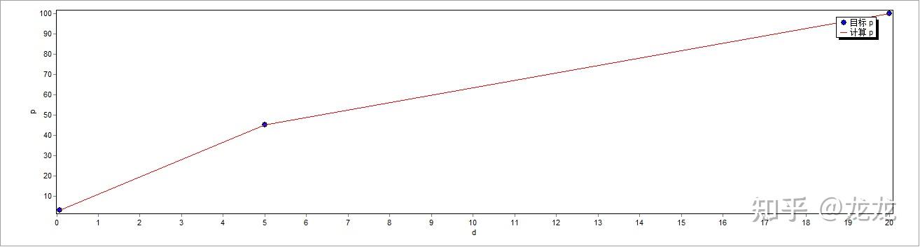 利用1stOpt和颗分曲线方程生成颗分（级配）曲线 - 知乎