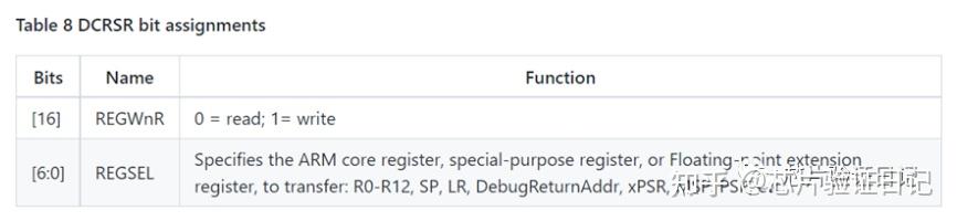 一文帮你彻底搞懂ARM Debug Interface之SWD - 知乎