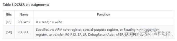 一文帮你彻底搞懂ARM Debug Interface之SWD - 知乎