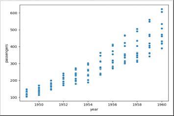 8k Star！基于 Matplotlib 的数据可视化利器 - 知乎