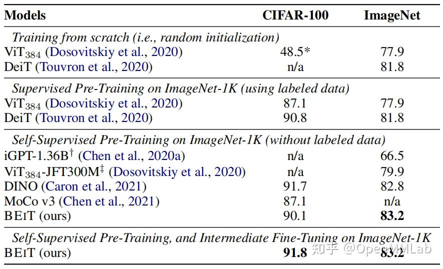自监督学习系列（三）：基于 Masked Image Modeling - 知乎