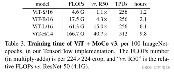 李沐论文精读系列三：MoCo、对比学习综述（MoCov1/v2/v3、SimCLR v1/v2、DINO等） - 知乎