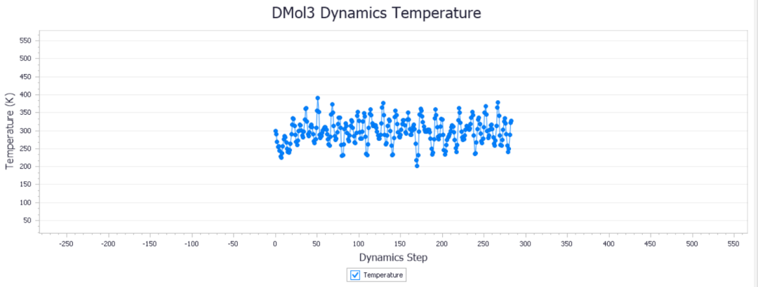 干货丨Materials Studio-DMol3计算分子动力学 - 知乎