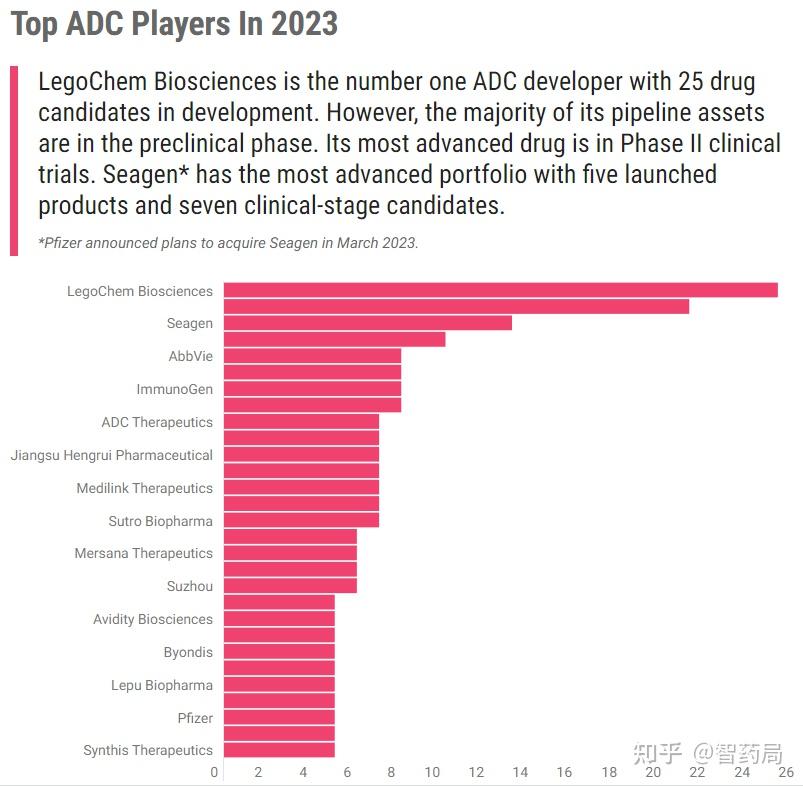 ADC走向成熟：爆款、交易和催化剂 - 知乎
