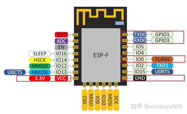 Esp8266固件升级方法(esp8266 12f模组) 知乎