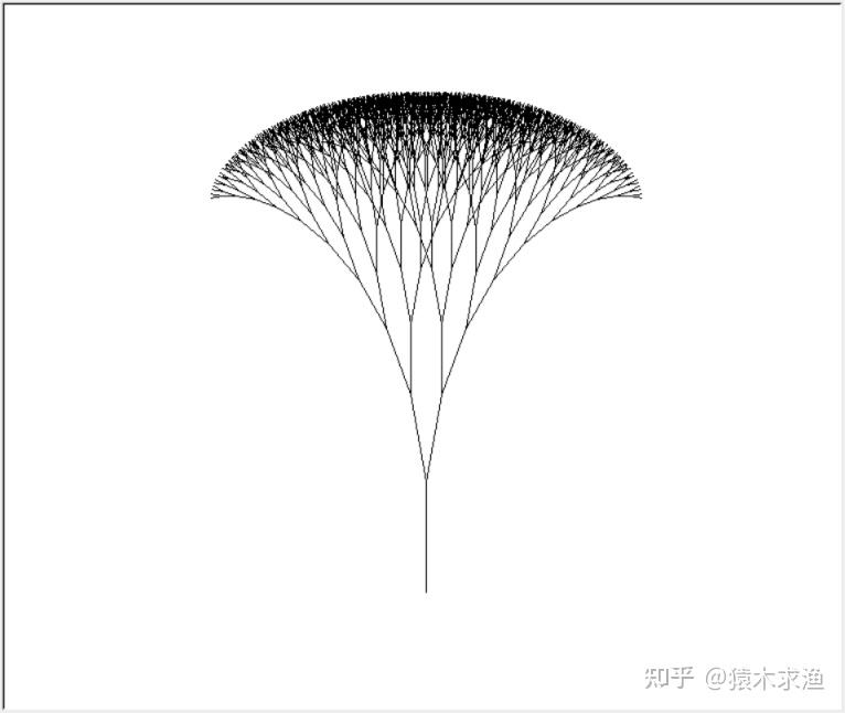 python turtle demo解析——树（tree） - 知乎