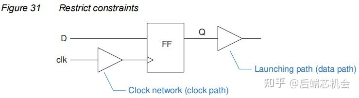 PTUG 第六章 design中的约束（二） - 知乎