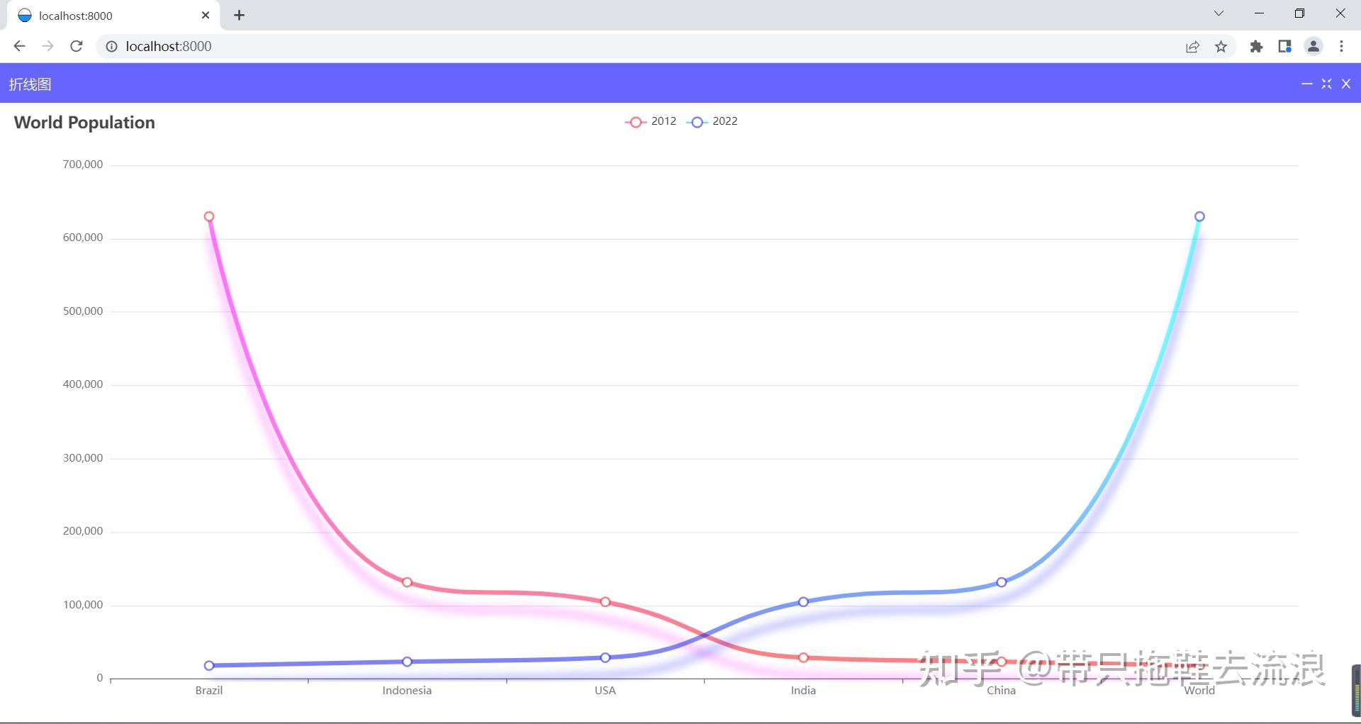 echarts（React） - 知乎