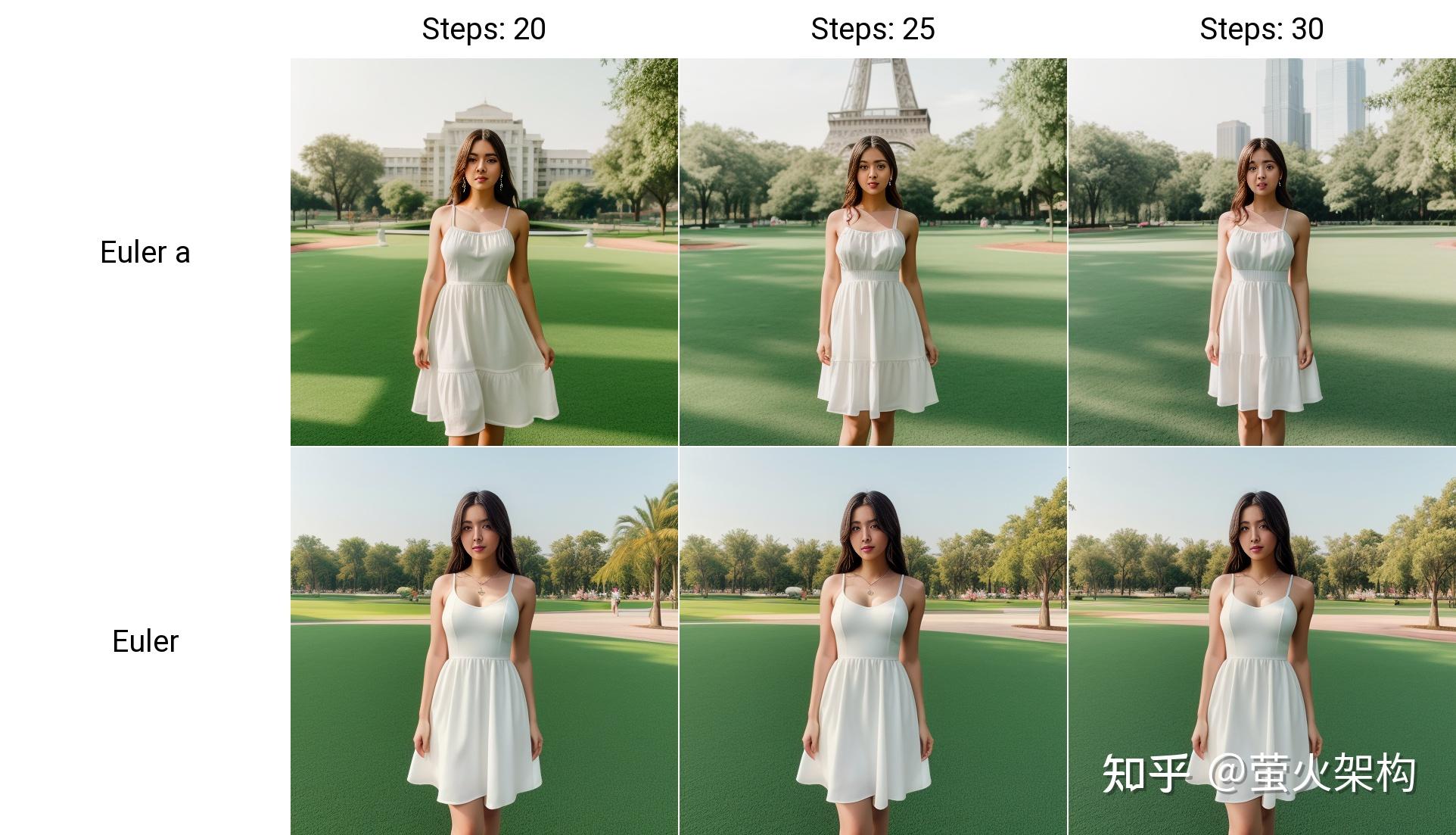 Stable Diffusion教程：采样器 - 知乎