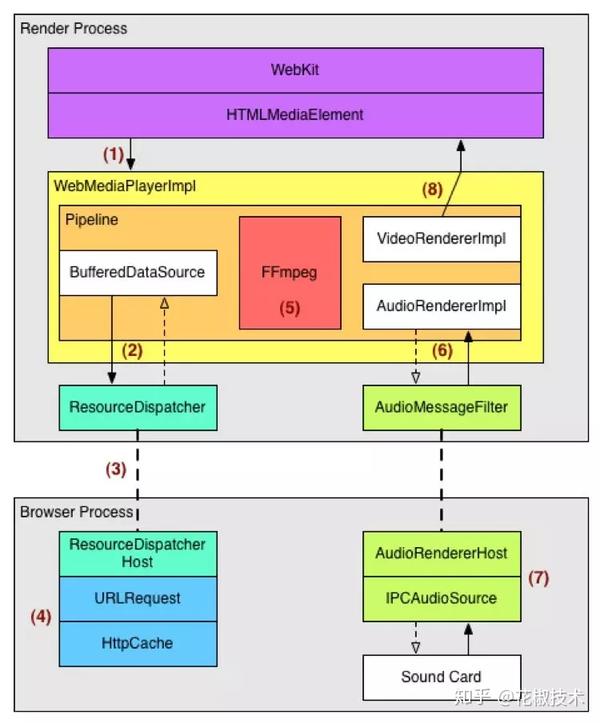 花椒前端基于WebAssembly 的H.265播放器研发 - 知乎