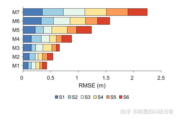 Matlab论文插图绘制模板第9期—堆叠图(横向) - 知乎