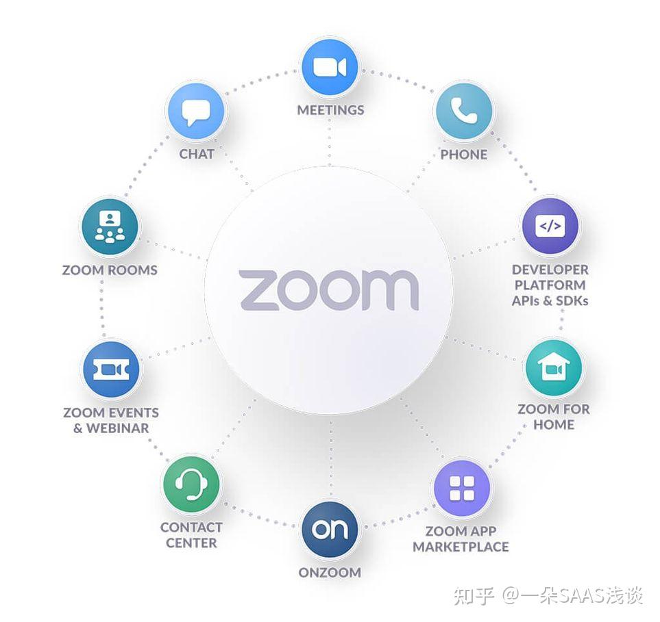 zoom神器之沉浸式测评实时中英字幕软件 - 知乎