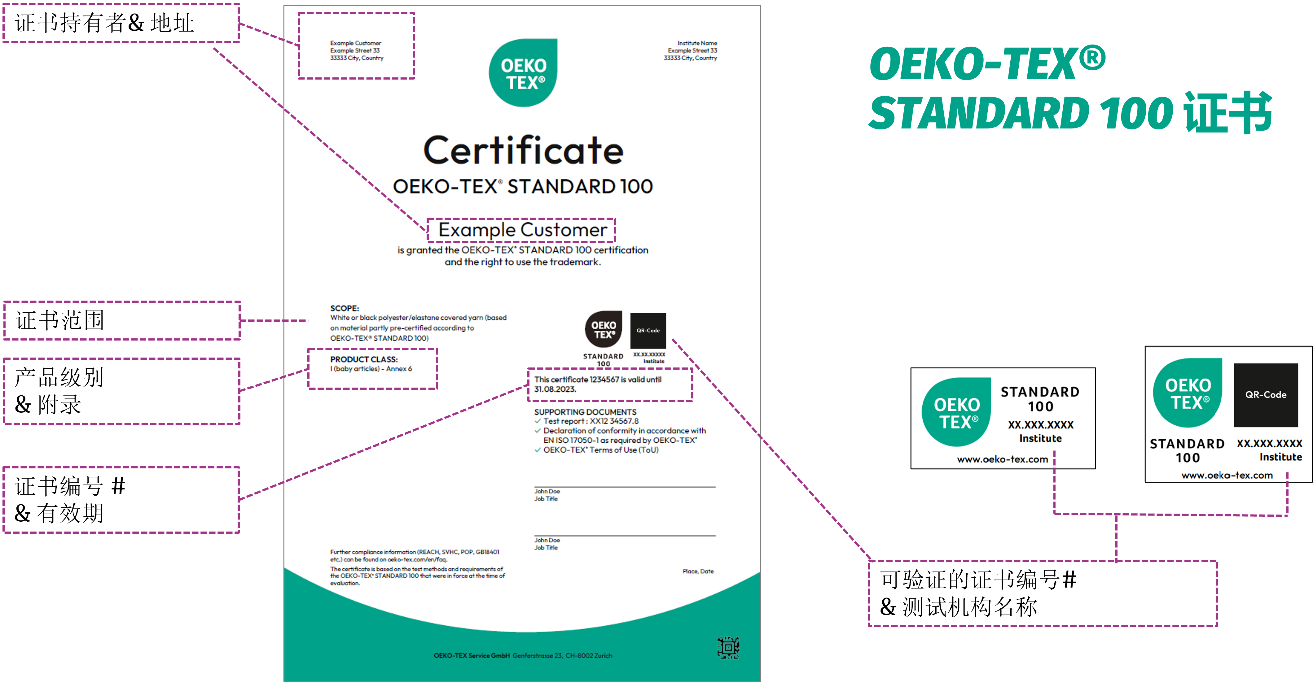 OEKO-TEX® STANDARD 100全面介绍深度解读 - 知乎