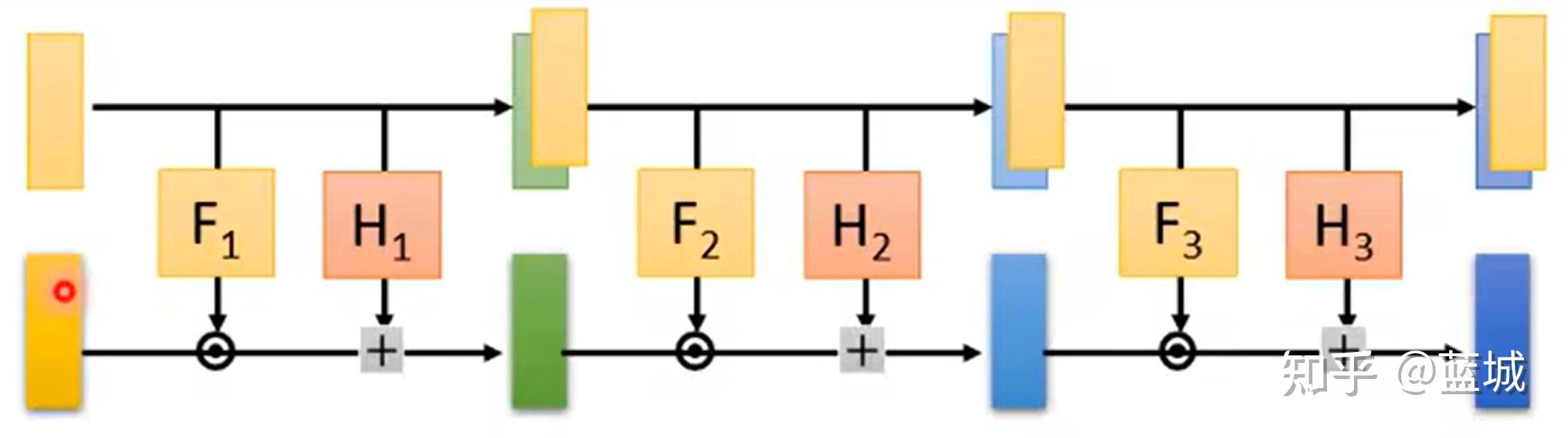 从VAE到扩散模型——简单介绍各生成模型 - 知乎