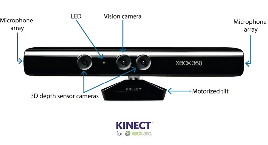 深度感应体感游戏机：微软Kinect - 知乎