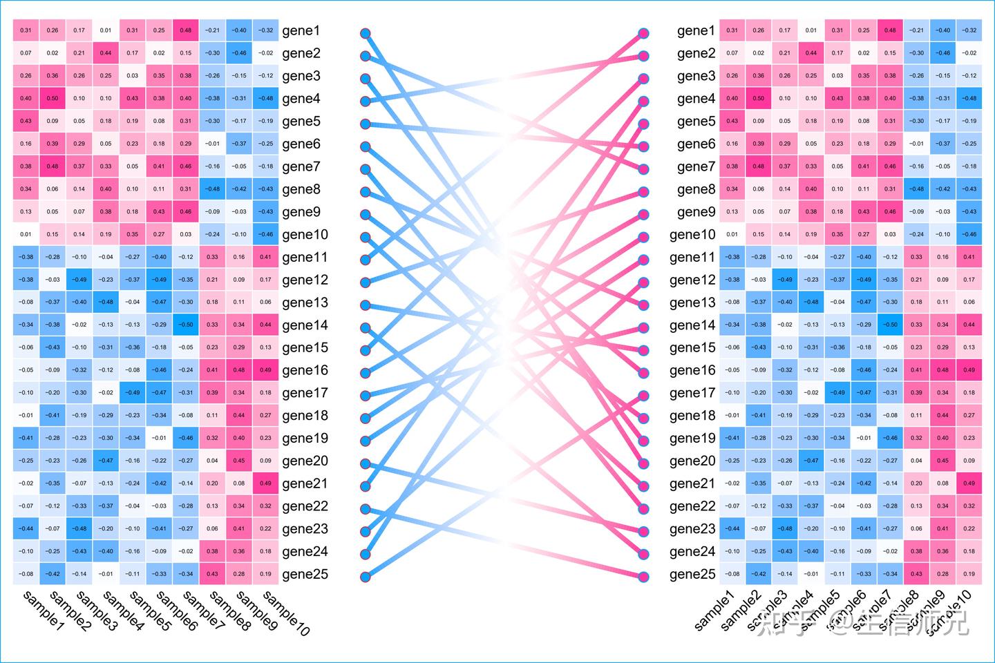 跟着高分SCI学作图 -- 复杂热图+渐变色连线 - 知乎