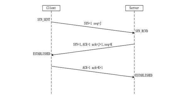 浅谈tcp的半打开连接 - 知乎