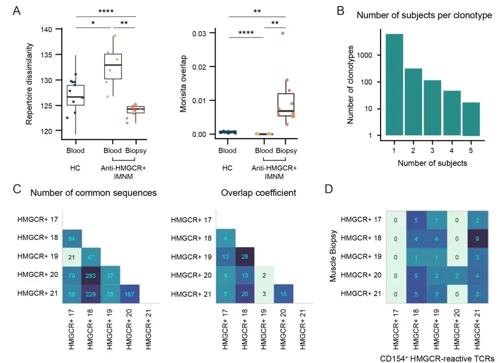 TCR/BCR-seq：免疫组库测序，解锁免疫密码，赋能精准医疗 - 知乎