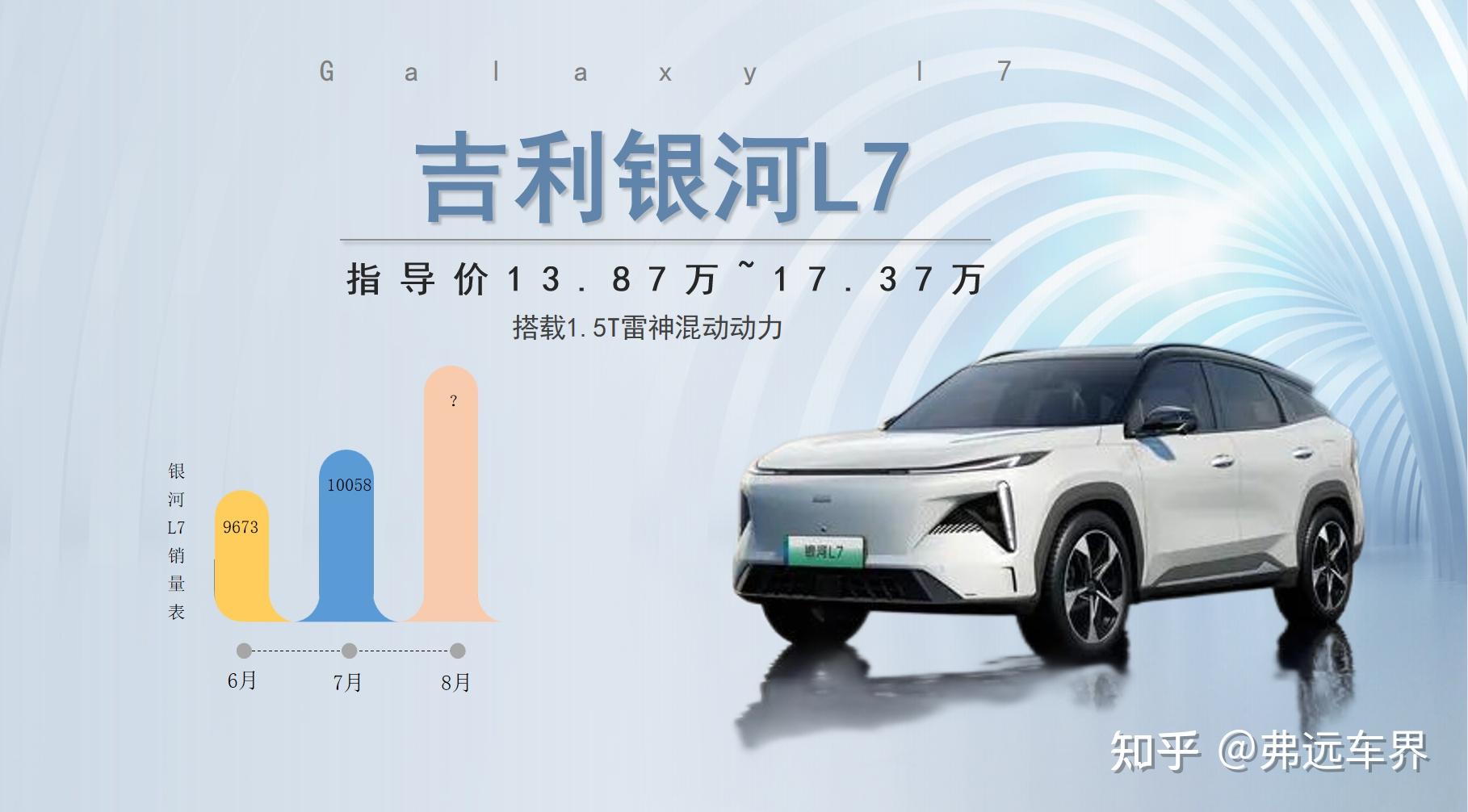 一文详解吉利银河L7，3000字长文，慎入 - 知乎