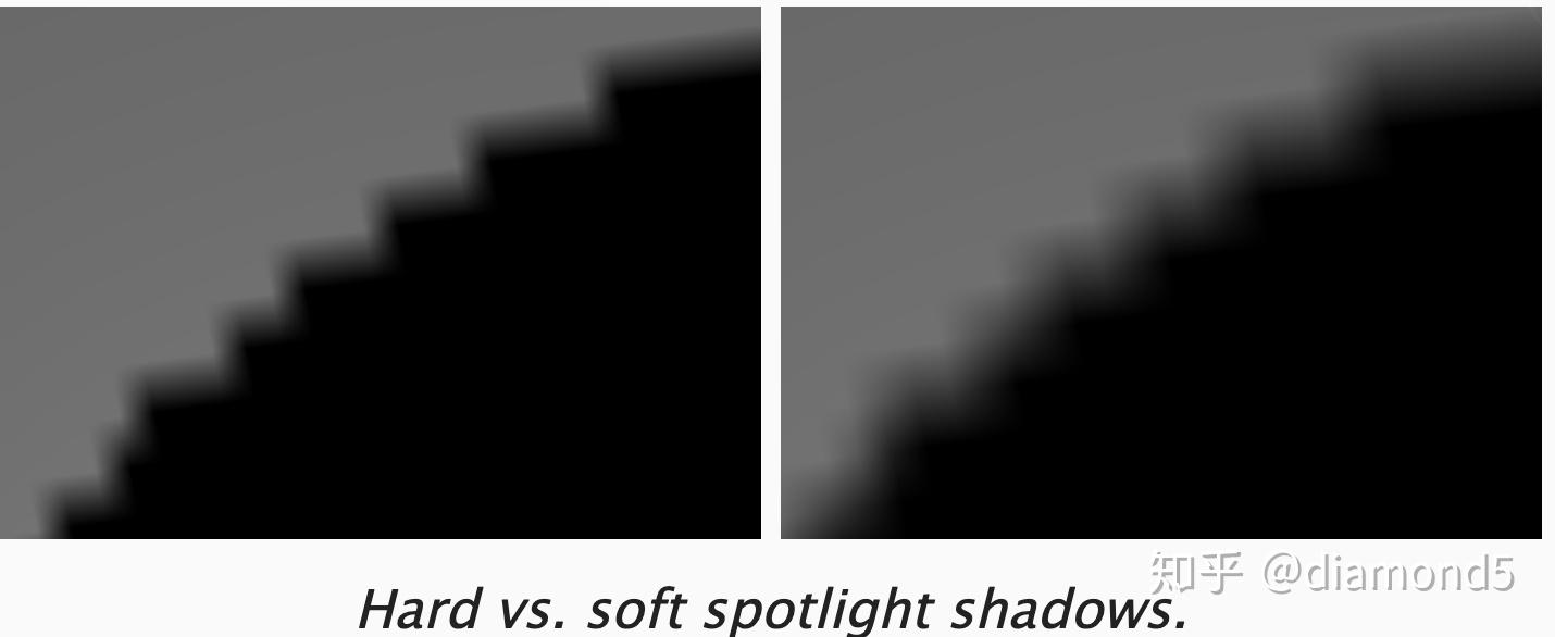 Rendering 7 Shadows - 知乎