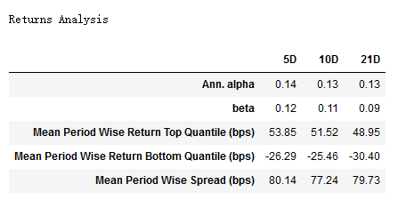 Barra模型因子的构建及应用系列五之NonLinear Size因子 - 知乎
