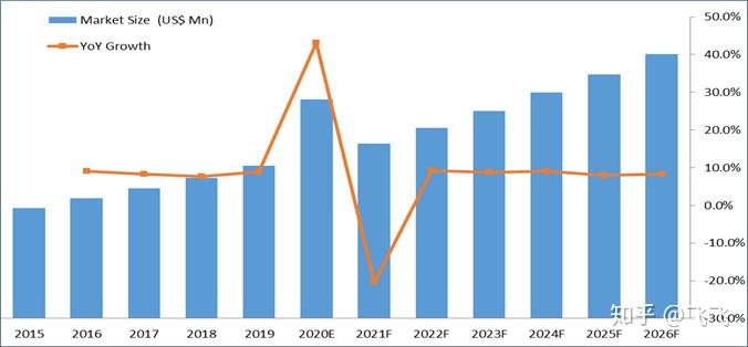 Global Point-of-Care Testing (POCT) Market - 知乎