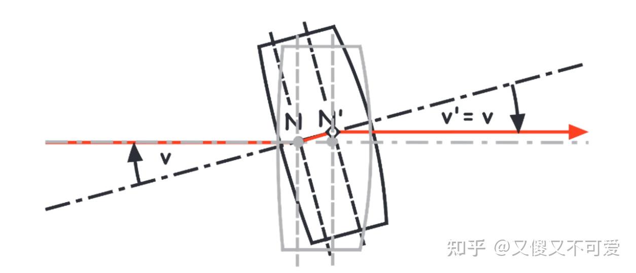 Designing Optics Using CODE V[Chapter 4]-一阶光学 - 知乎