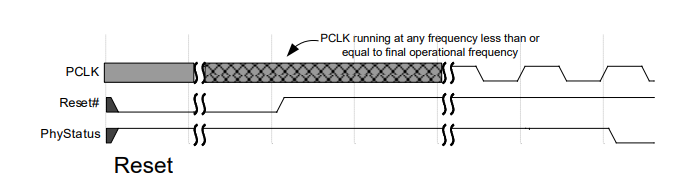 PHY Interface 协议翻译： 7 PIPE Operational Behavior 7.1-7.5 时钟、复位与电源管理 - 知乎