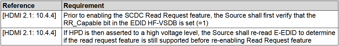 HDMI的CTS测试--HDMI 2.1 TMDS模式 - 知乎
