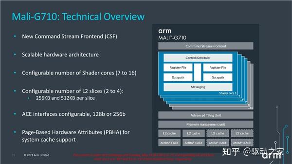 ARM连发四款Mali GPU：一律全新架构、性能飞跃最多6倍 - 知乎