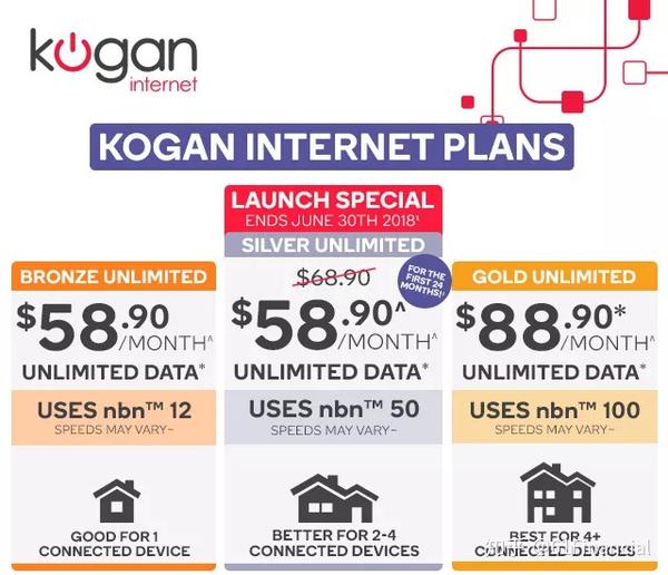 澳洲四大零售巨头分析 - Myer，Kogan， Harvey Norman， JB HIFI - 知乎