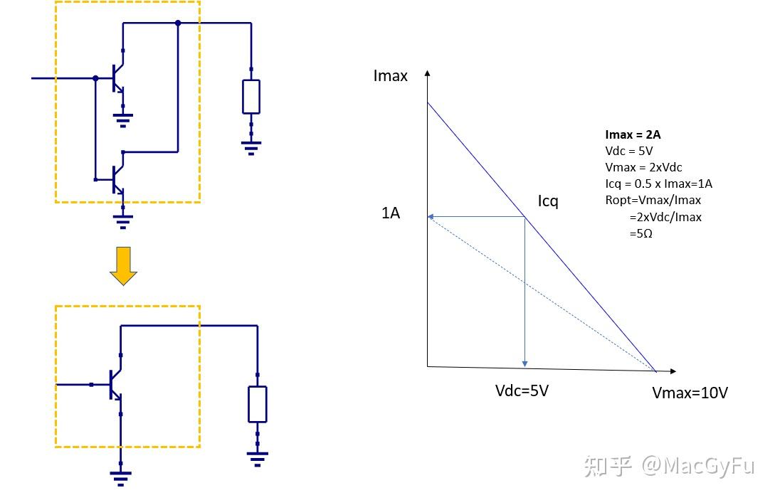 认识Doherty放大器前你应该先认识什么是PA负载调变Load Modulation 之 X英雄传 - 知乎