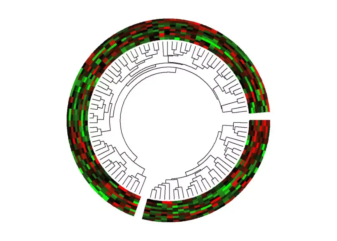 用circlize包绘制circos-plot - 知乎