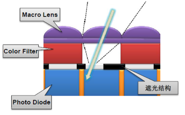 Understanding Auto Focus - 知乎