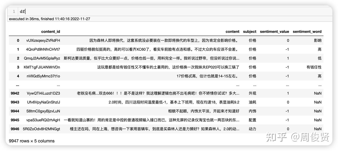 NLP系列之主题模型三部曲（中）：LDA/Top2Vec/BertTopic 工具篇 - 知乎