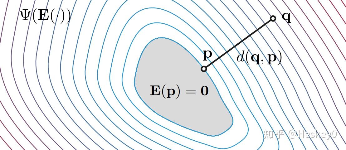 软体仿真 - Projective Dynamics算法实战 - 知乎
