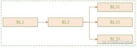 ARM64 ATF启动学习记录 - 知乎