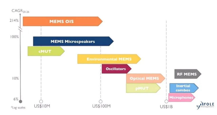 新鲜出炉！全球与中国MEMS传感器产业全景图【附1000页报告】 - 知乎