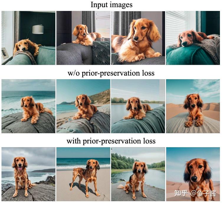 CVPR 23丨扩散模型“个性化”新方法DreamBooth：微调文本到图像 - 知乎
