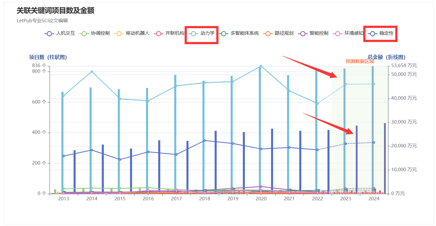 国自然申请提交倒计时，LetPub智能选题系统帮你预测中标机率 - 知乎