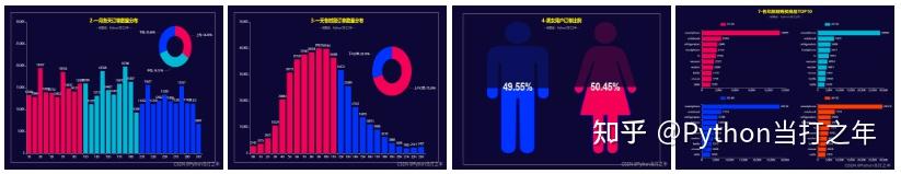 源码下载 | Python可视化系列文章资源(源码+数据) - 知乎